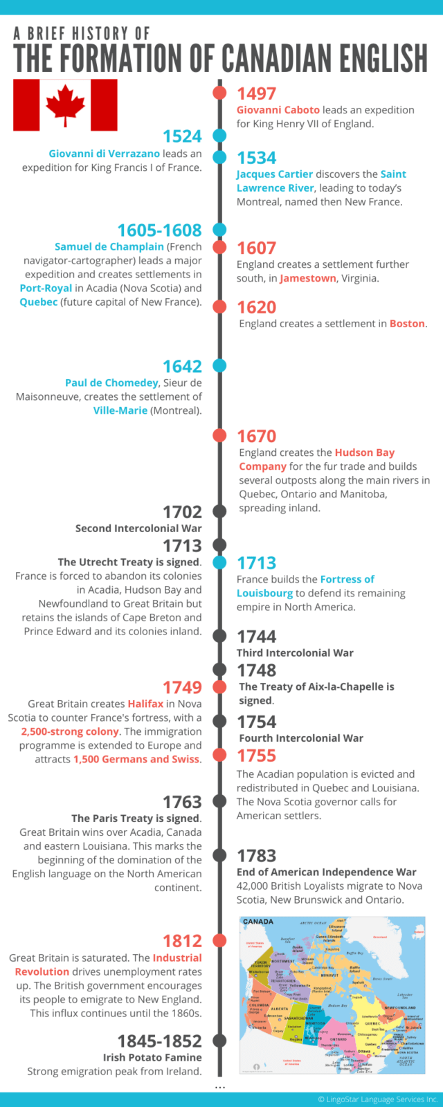 Canadian English: A Brief History | LingoStar Language Services